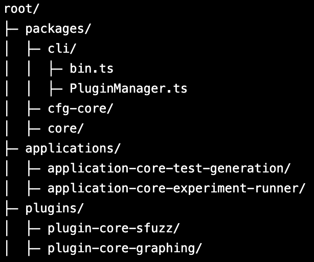 First-class plugin architecture · Issue #217 · syntest-framework ...
