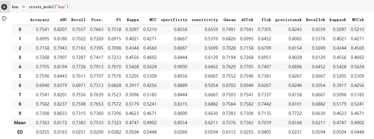 Add A Custom Metrics To Compare Models And Other Functions Such As Create Model Tune Models