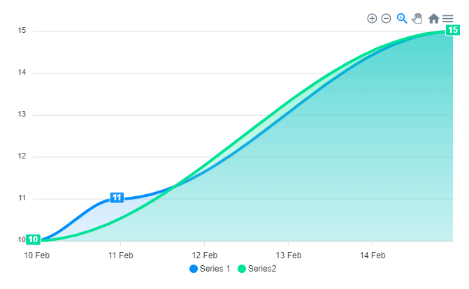 Draw only date found within the data array when xaxis.category : 'datetime' · Issue #2936 ...