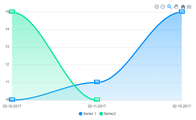 Draw only date found within the data array when xaxis.category : 'datetime' · Issue #2936 ...