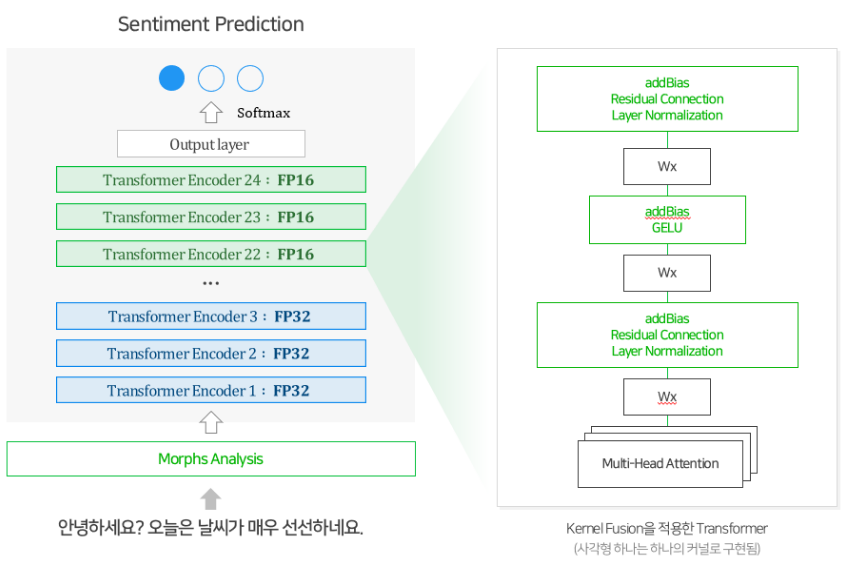 GitHub - mlsys-seo/Koq-BERT