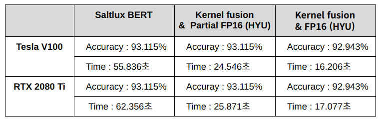 GitHub - mlsys-seo/Koq-BERT