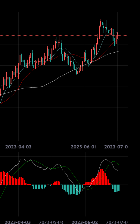 Can we add MACD in a chart now? · Issue #1321 · tradingview/lightweight-charts · GitHub