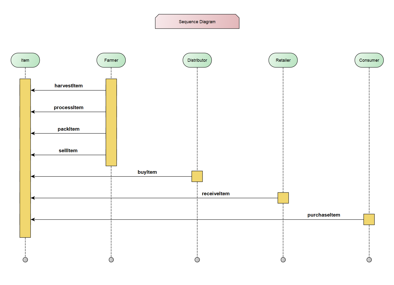 GitHub - TroyTobin/nd1309-Project3: nd1309-Project-6b-Example-Template
