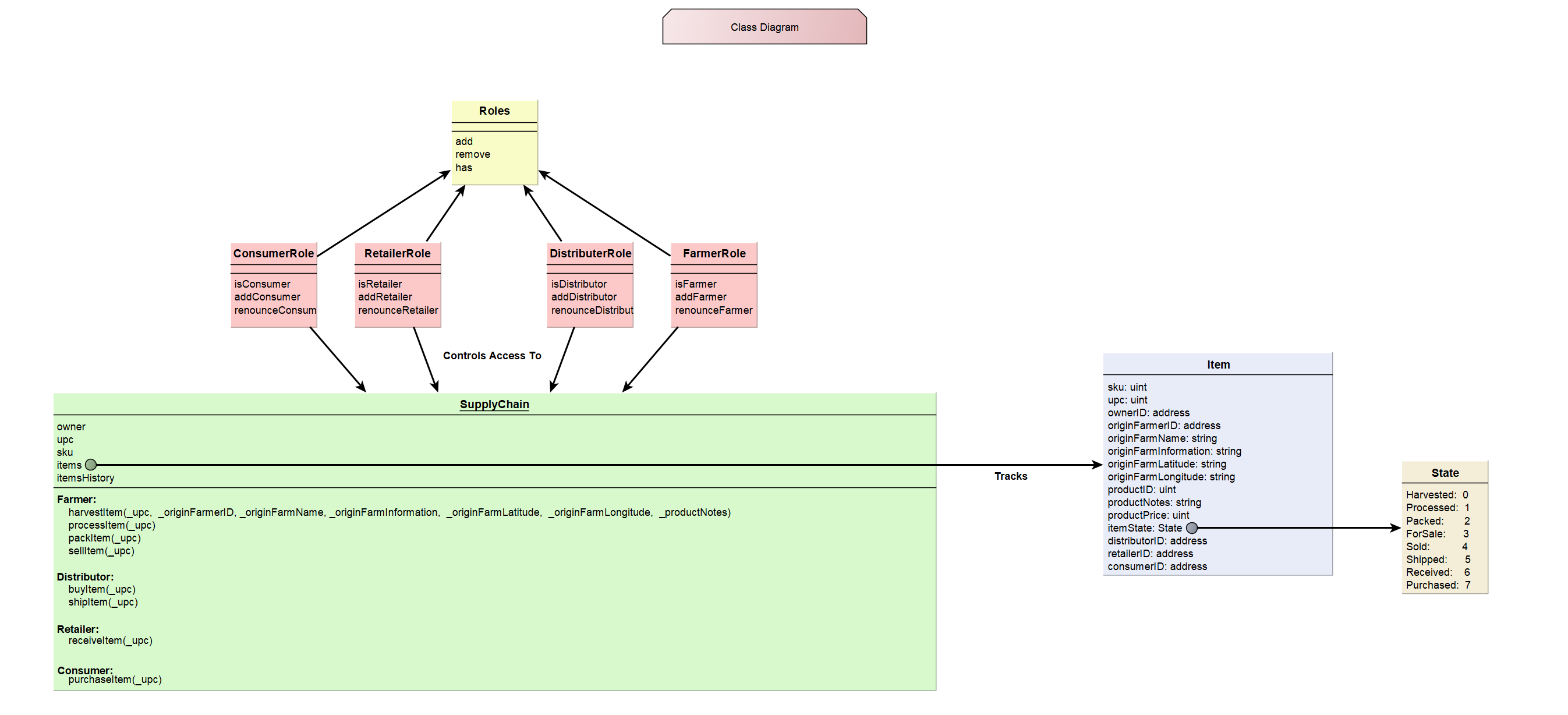GitHub - TroyTobin/nd1309-Project3: nd1309-Project-6b-Example-Template