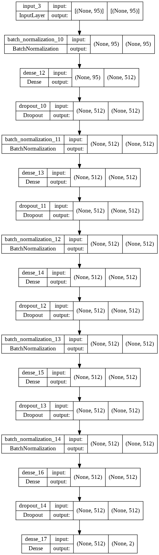 GitHub - TheeranatSri/DADS7202_project_1