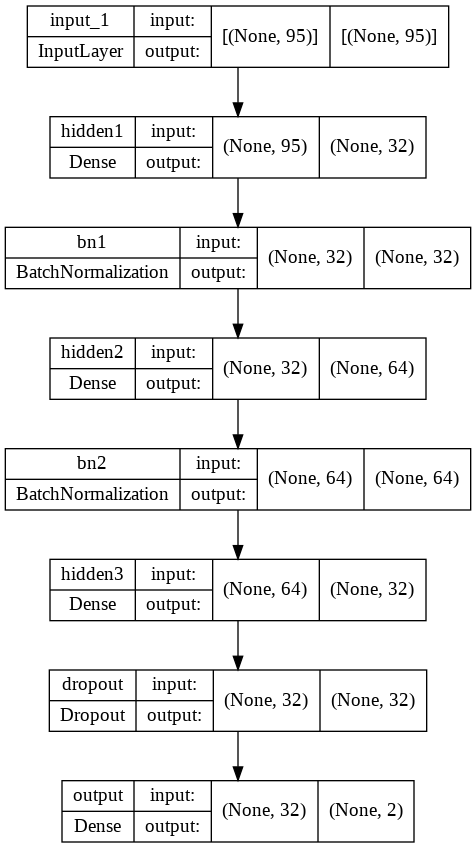 GitHub - TheeranatSri/DADS7202_project_1