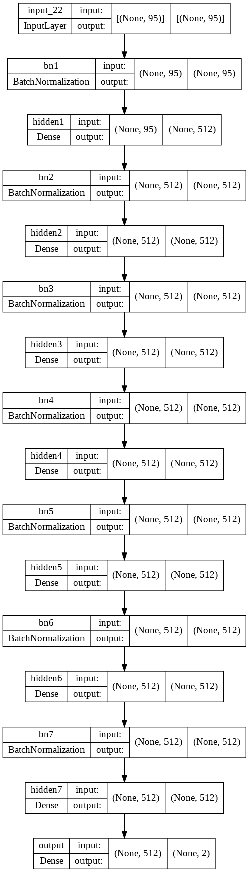 GitHub - TheeranatSri/DADS7202_project_1