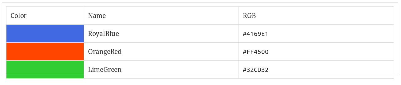 Cell background color in nested tables not working as expected · Issue ...