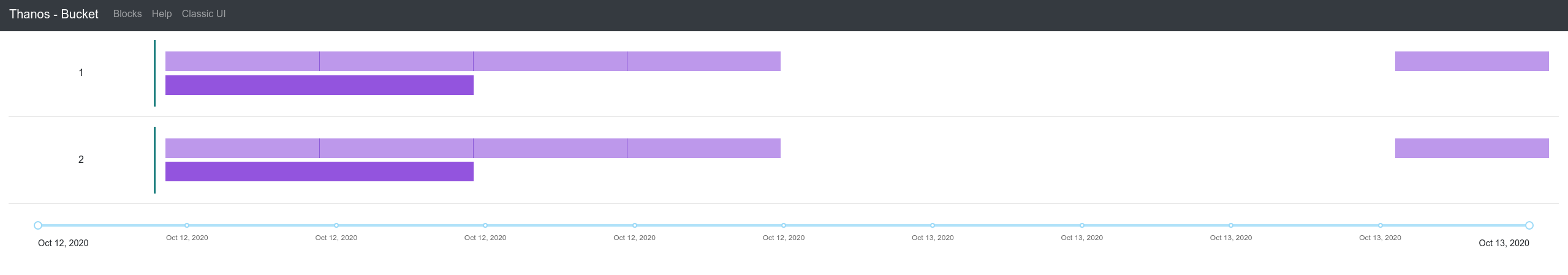 compact: Overlap block · Issue #3307 · thanos-io/thanos · GitHub