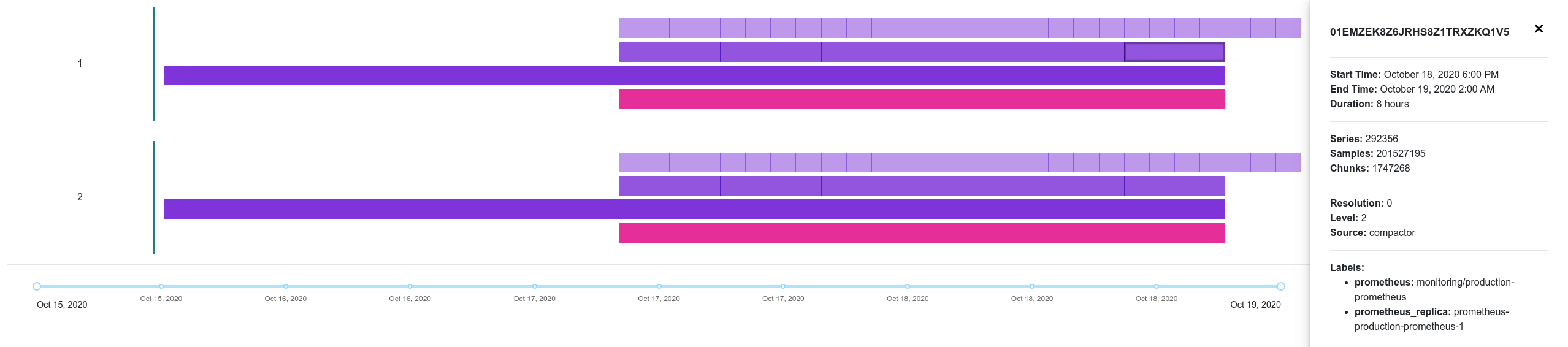 tools: Enhancements for verify command · Issue #3337 · thanos-io/thanos ...