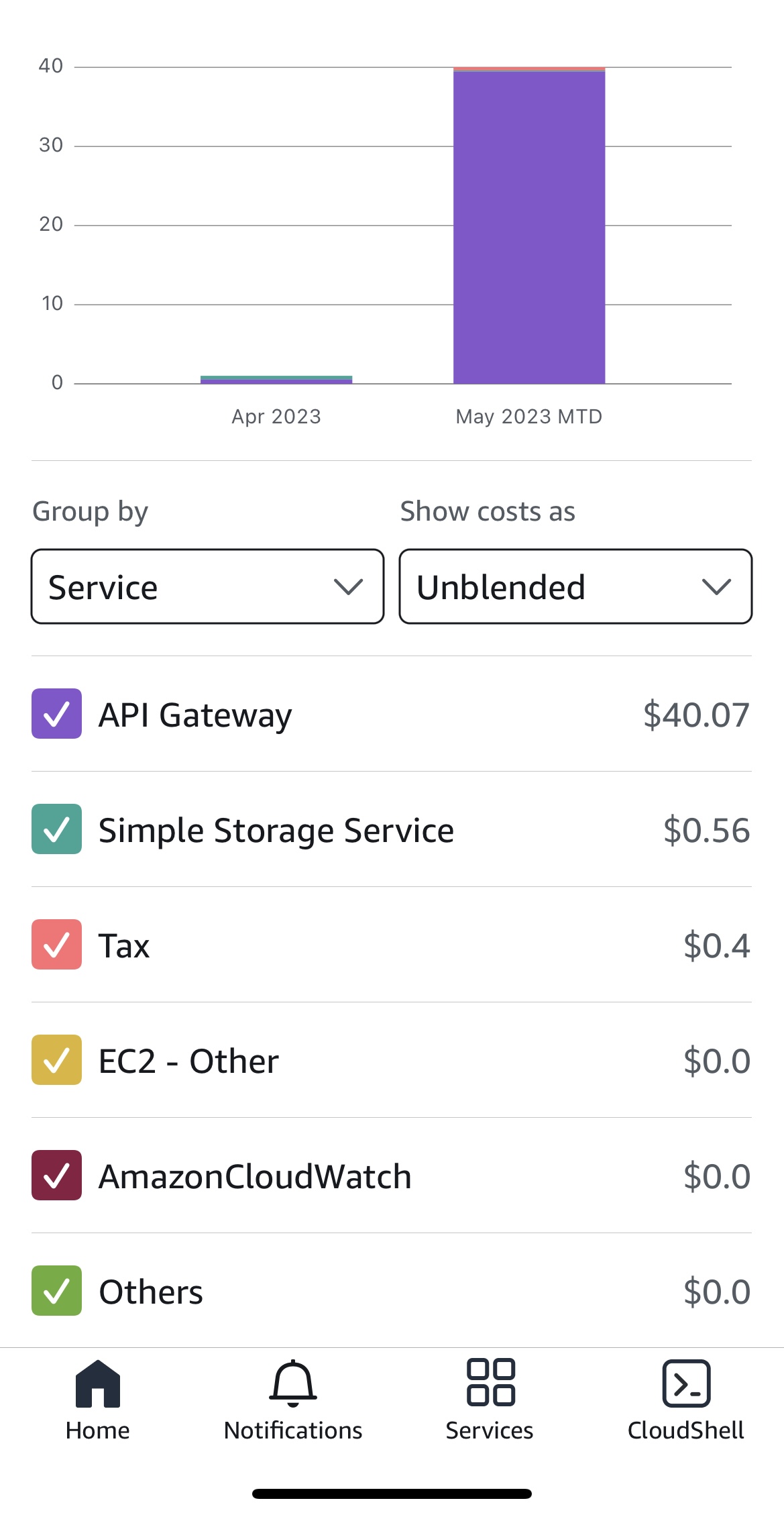 Aws Costs · Issue 59 · Ge0rg3requests Ip Rotator · Github 