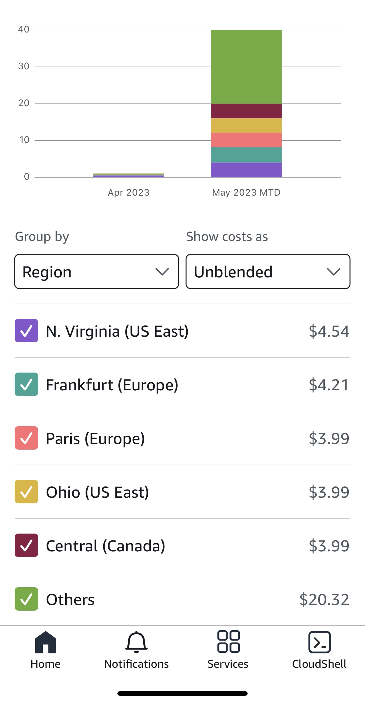 Aws Costs · Issue 59 · Ge0rg3requests Ip Rotator · Github