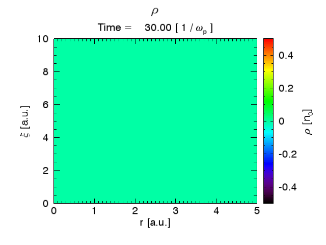 Simulations with both species and neutral · Issue #41 · UCLA-Plasma ...