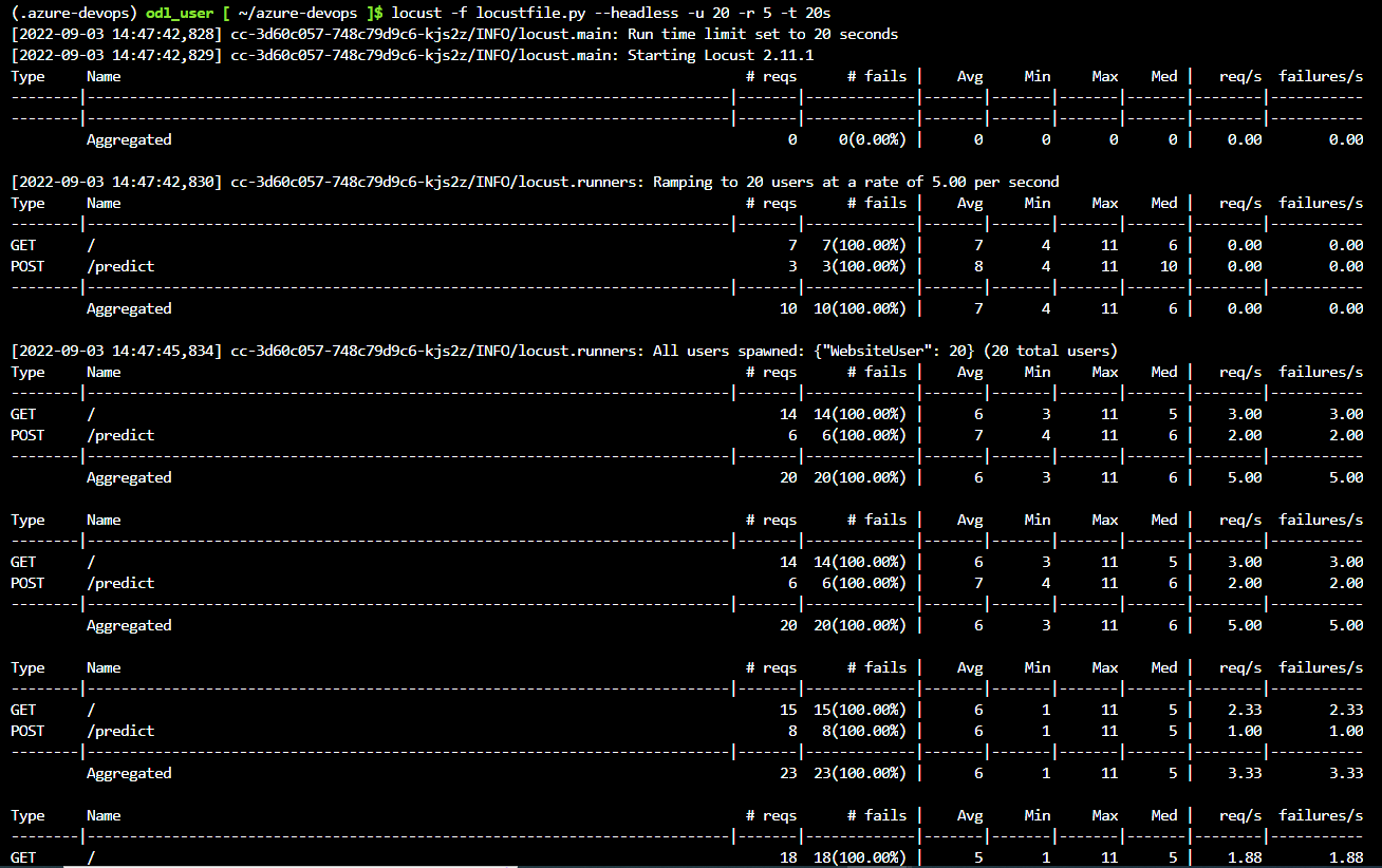 GitHub - khalil117/Building-a-CI-CD-Pipeline: This a repo for azure devops