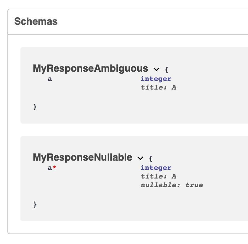 Indicate field is nullable in swagger/openapi · fastapi fastapi ...