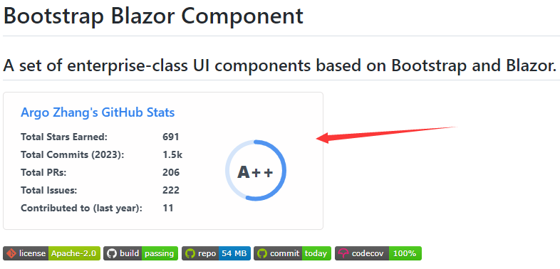 doc: Readme Document Add Author Github Information Card · Issue #883 · dotnetcore ...