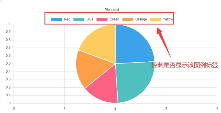 Feat Chart Add A Displaylegend Parameter To Control Whether The Legend Is Displayed · Issue