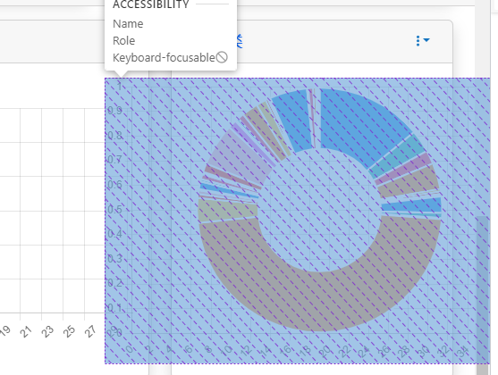 Feat Chart Support For Auto Resize · Issue 995 · Dotnetcore Bootstrapblazor · Github