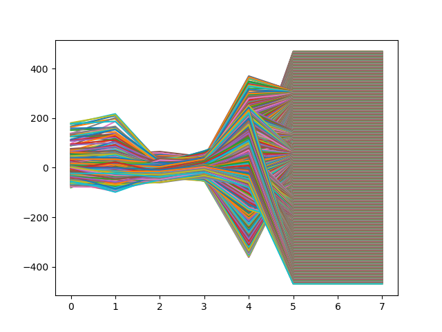 BrainFlow operations giving different results than MNE and SciPy · Issue #433 · brainflow-dev ...