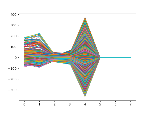BrainFlow operations giving different results than MNE and SciPy · Issue #433 · brainflow-dev ...