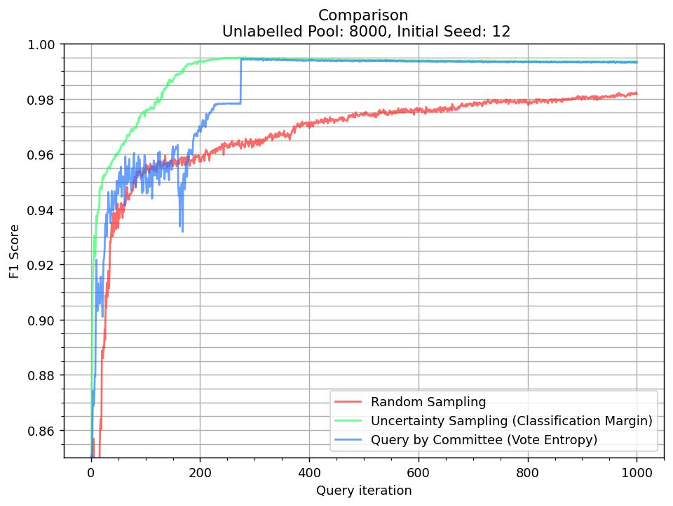GitHub - kei5uke/botnet-active-learning: This repository contains code used for experiments in ...
