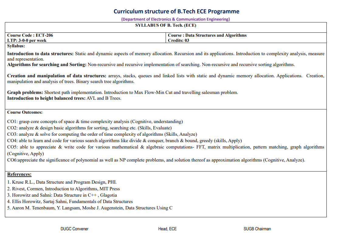 GitHub - mrigakshipandey/ECT206