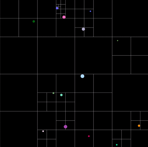 GitHub - momin-qureshi/SolarySystemSimulation: Solary system simulation using Barnes-hut ...