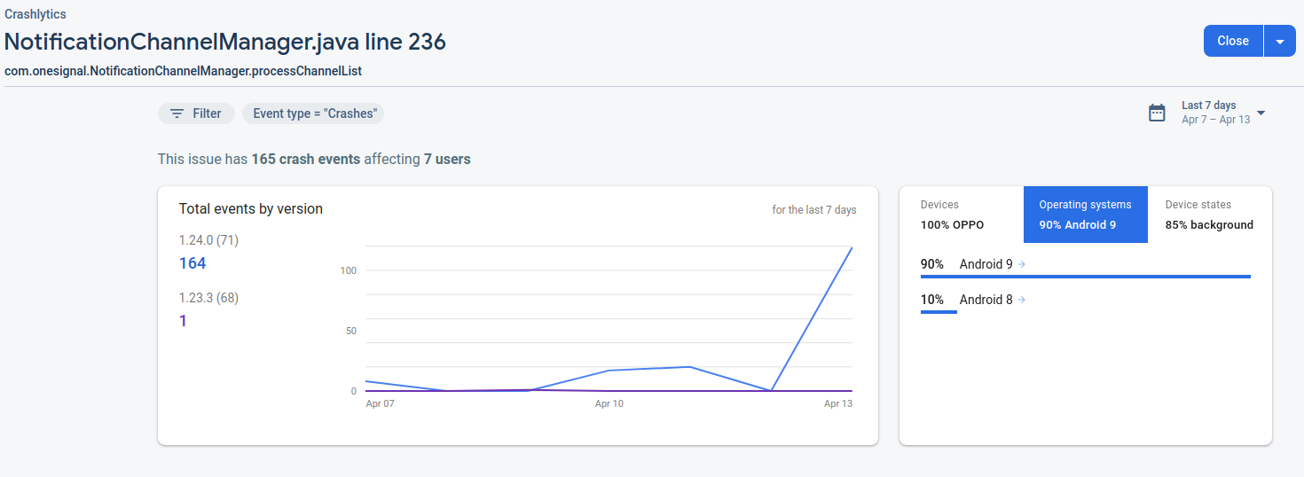 Fatal Exception: 'boolean android.app.NotificationChannel.isDeleted() · Issue #1291 · OneSignal ...