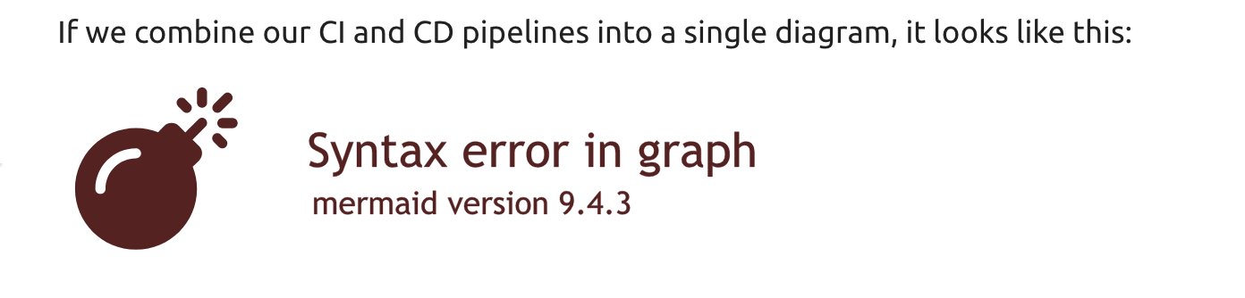 Is Mermaid Timeline Graph Supported · Squidfunk Mkdocs Material · Discussion 5708 · Github