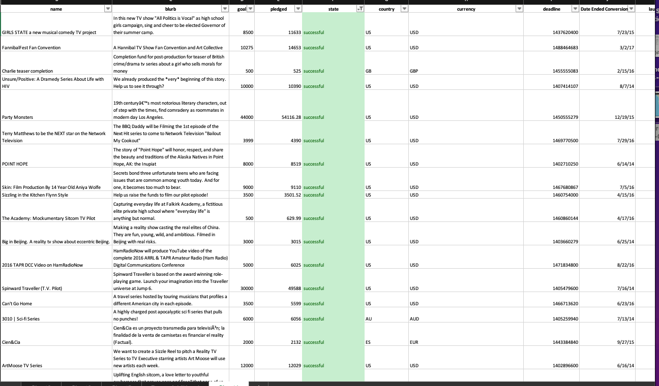 GitHub - RRbenitez77/KickstarterinExcel: Excel essentials for Data ...