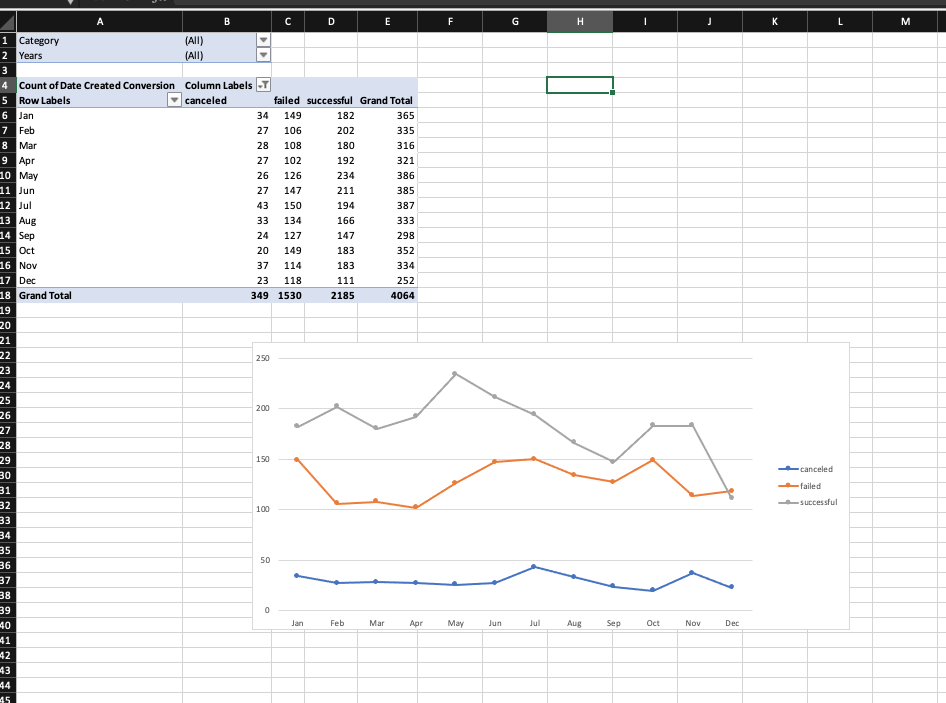 GitHub - RRbenitez77/KickstarterinExcel: Excel essentials for Data ...