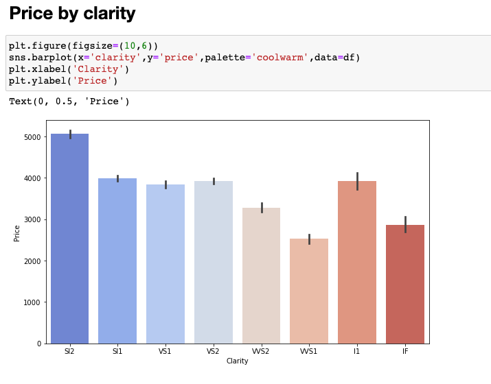 GitHub - RRbenitez77/Diamond_prices: Data Set analysis of Diamond ...