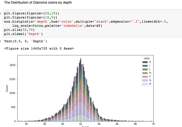 GitHub - RRbenitez77/Diamond_prices: Data Set analysis of Diamond ...