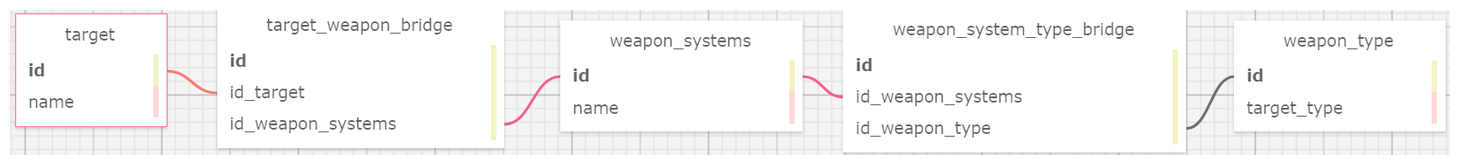 GitHub - jeenunim/sdi_project_3