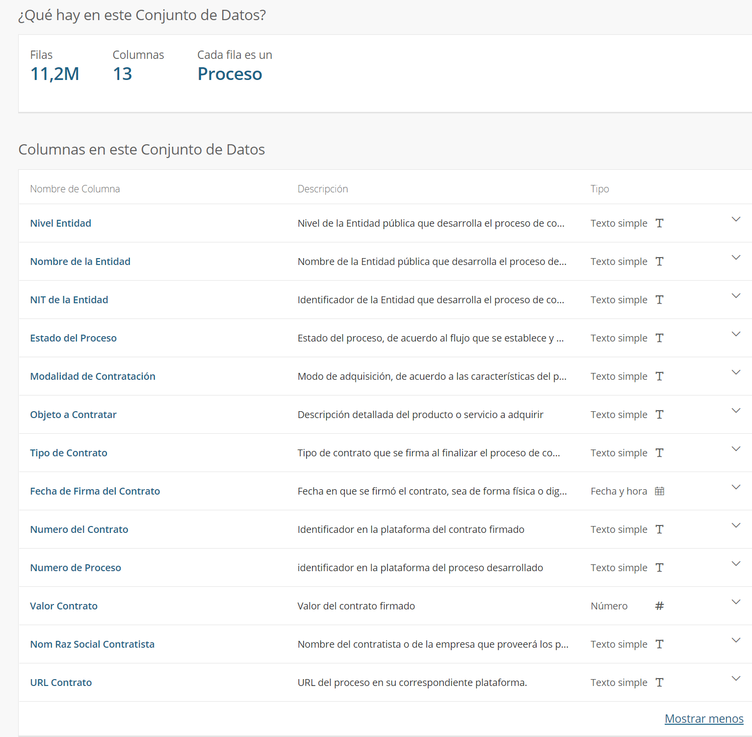 GitHub - Fer-Bonilla/secop-contratcs-dashboard: Project in python for analyzing public contracts ...