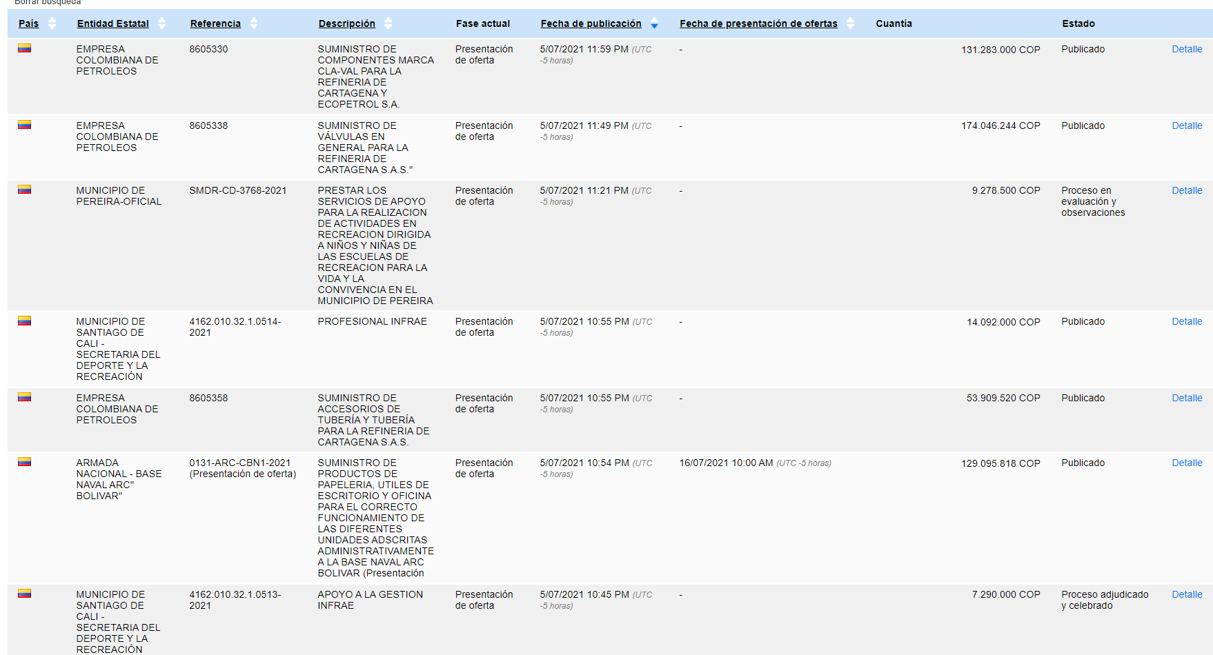 GitHub - Fer-Bonilla/secop-contratcs-dashboard: Project in python for analyzing public contracts ...