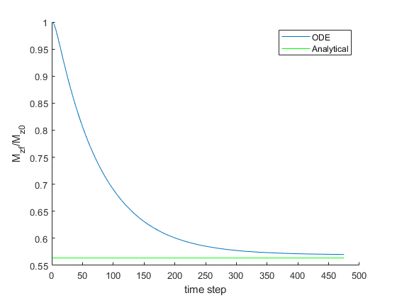 Missing negative sign in MT-SPGR equation · Issue #448 · qMRLab/qMRLab · GitHub