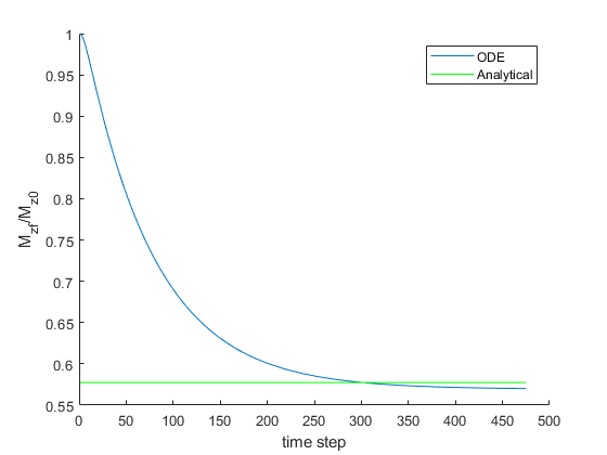 Missing negative sign in MT-SPGR equation · Issue #448 · qMRLab/qMRLab · GitHub