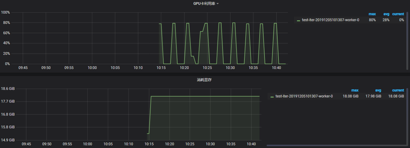The utilization rate of gpu is strang when training transformer & fastspeech · Issue #1410 ...