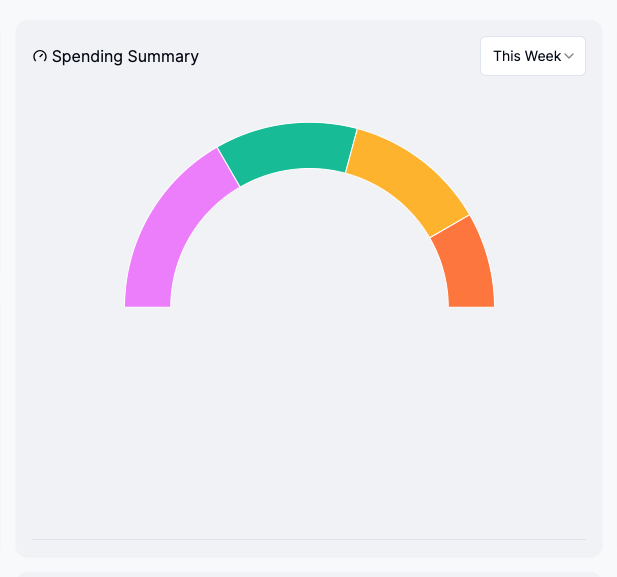 Semi Pie Chart taking up to much space? · recharts recharts ...
