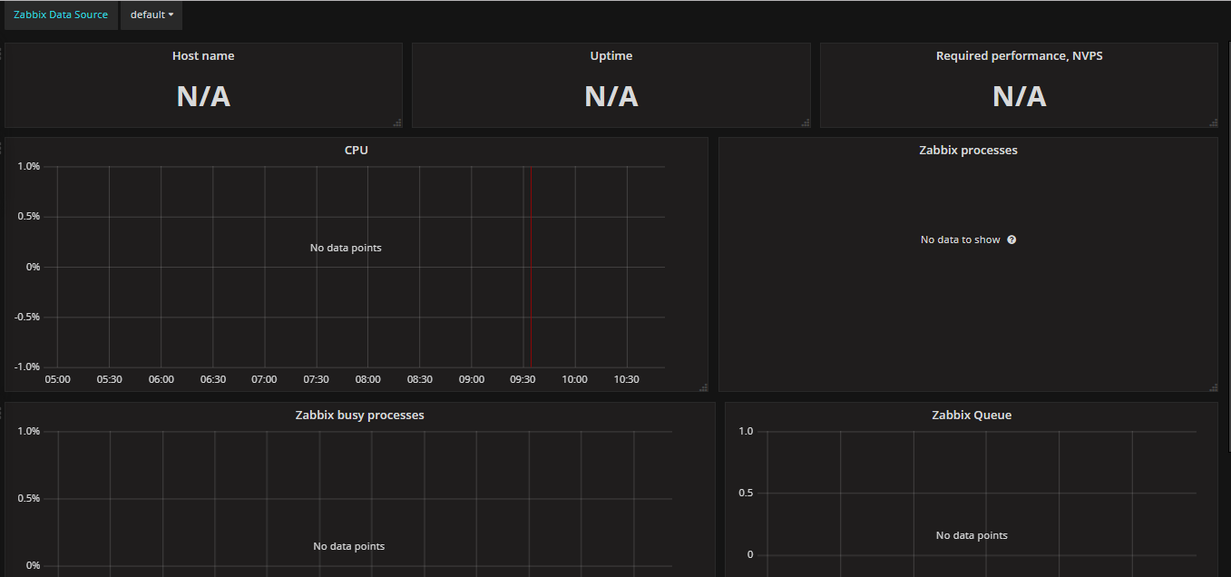 Grafana Zabbix Dashboard does not get any data · Issue #206 · grafana/grafana-zabbix · GitHub