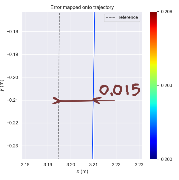 Absolute Pose Error Looks Wrongly Calculated · Issue 224