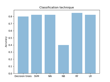 GitHub - siddhaling/Machine-Learning-Based-Student-Grade-Prediction ...