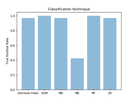 GitHub - siddhaling/Machine-Learning-Based-Student-Grade-Prediction ...