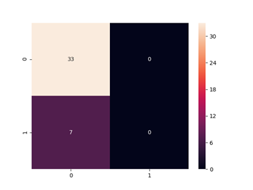 GitHub - siddhaling/Machine-Learning-Based-Student-Grade-Prediction ...