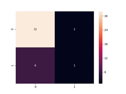 GitHub - siddhaling/Machine-Learning-Based-Student-Grade-Prediction ...
