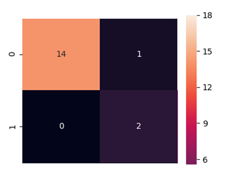 GitHub - siddhaling/Machine-Learning-Based-Student-Grade-Prediction ...