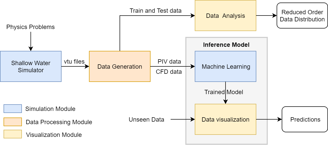 GitHub - msc-acse/acse-9-independent-research-project-erizmr: acse-9-independent-research ...
