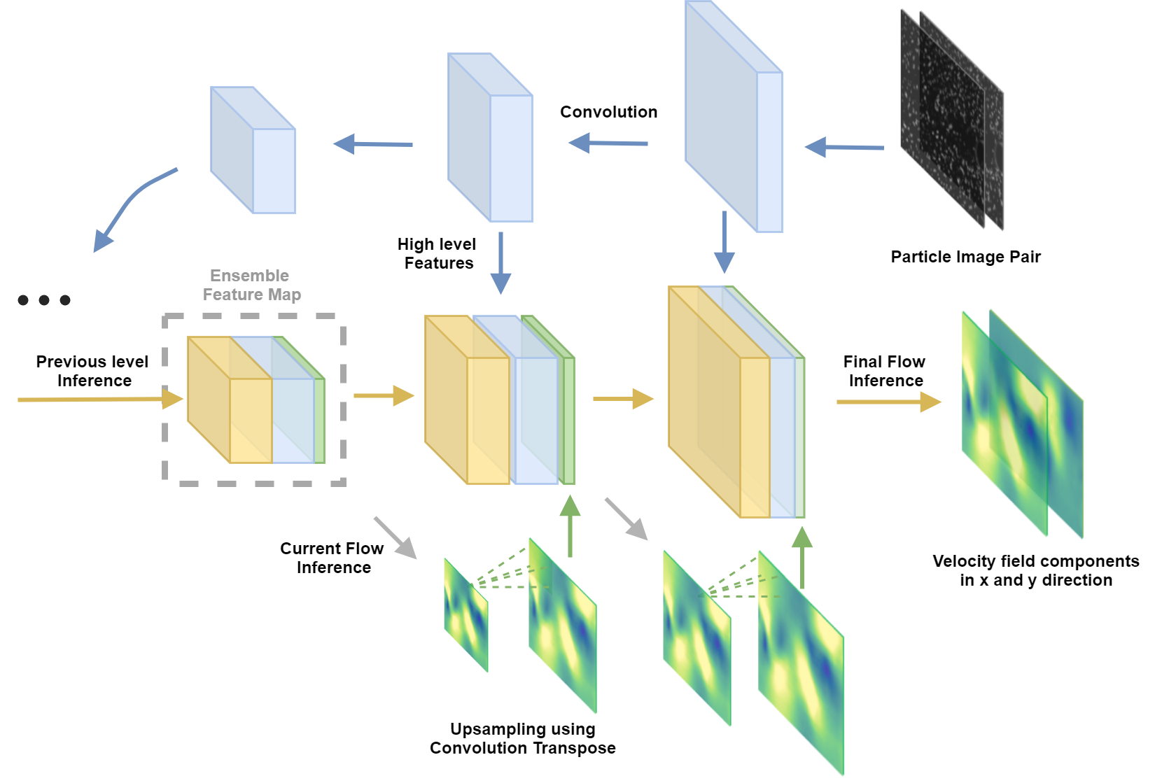 GitHub - msc-acse/acse-9-independent-research-project-erizmr: acse-9-independent-research ...